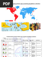 Understanding the IALA Buoyage System | PDF