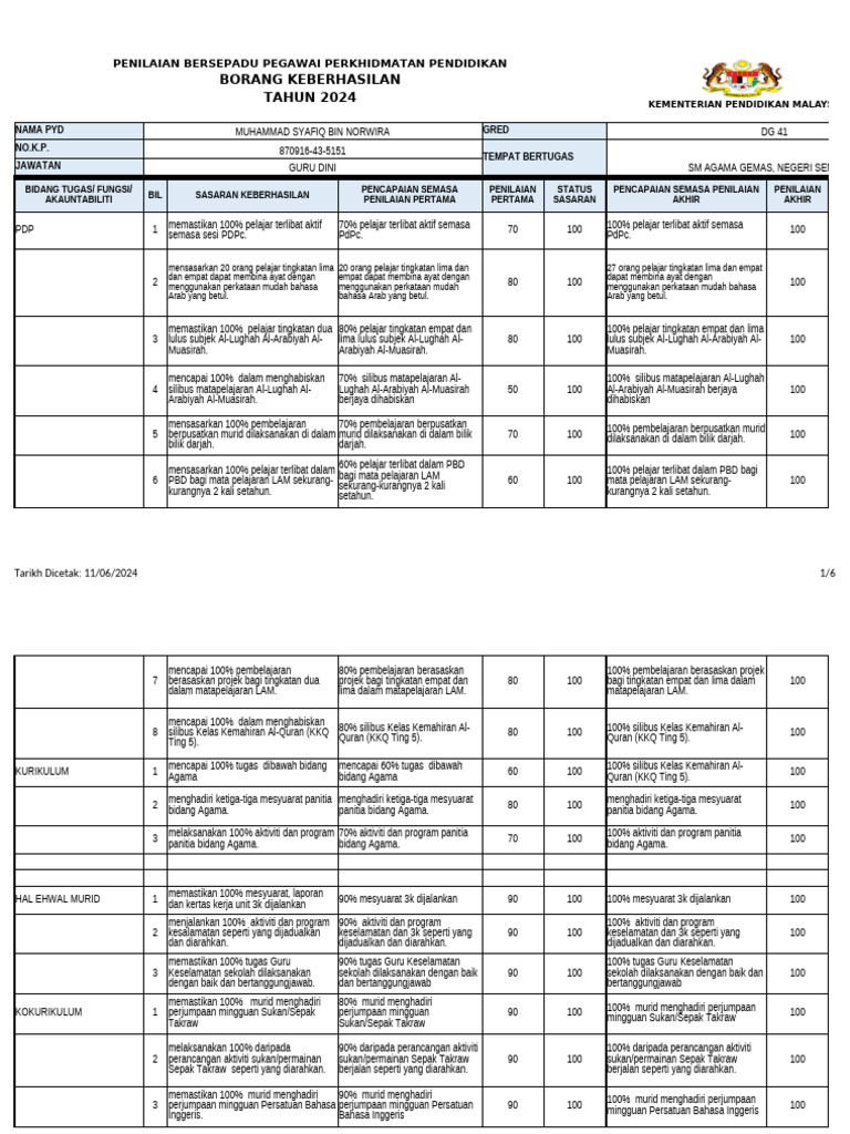 Keberhasilan Syafiq TGH Tahun | PDF