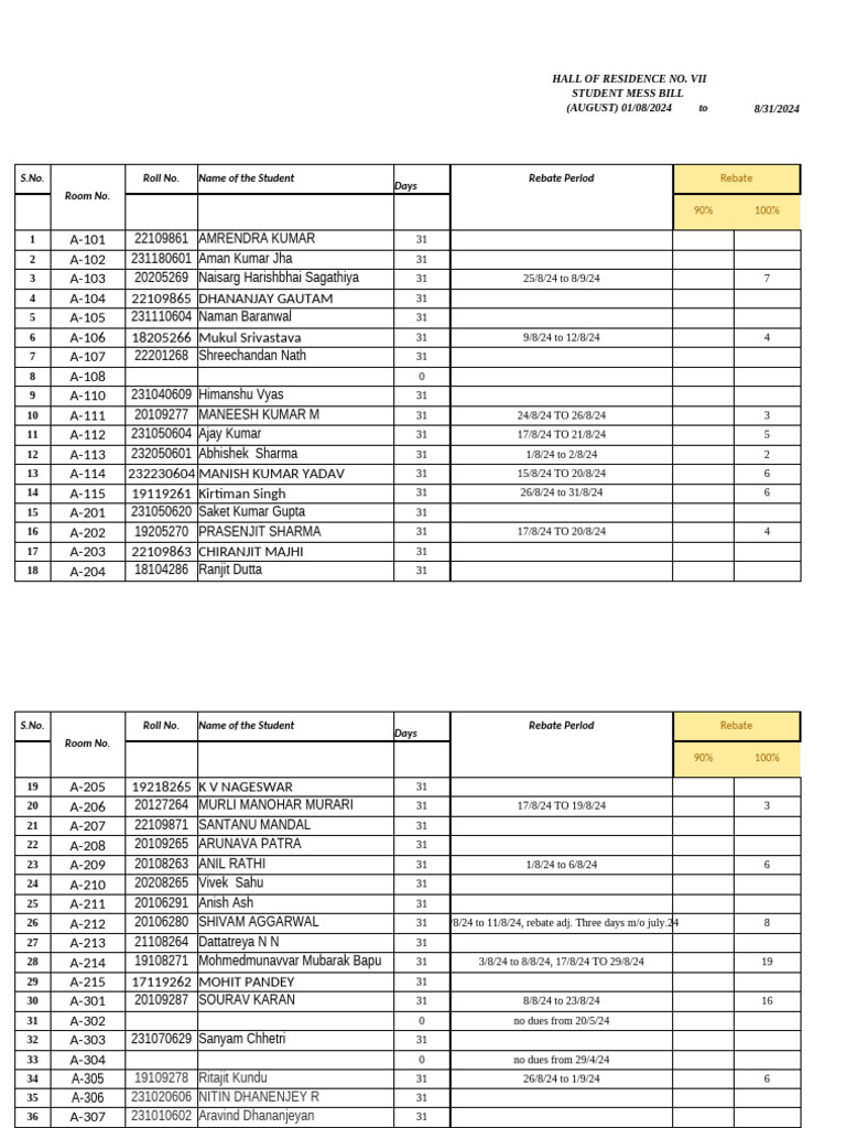 Mess Bill Month of August 2024 - With - Electricity - Bill | PDF