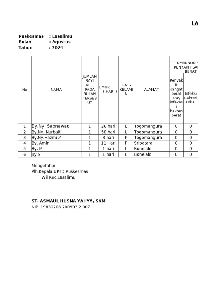 Format Mtbs & MTBM PKM Lasalimu Agustus 2024 | PDF