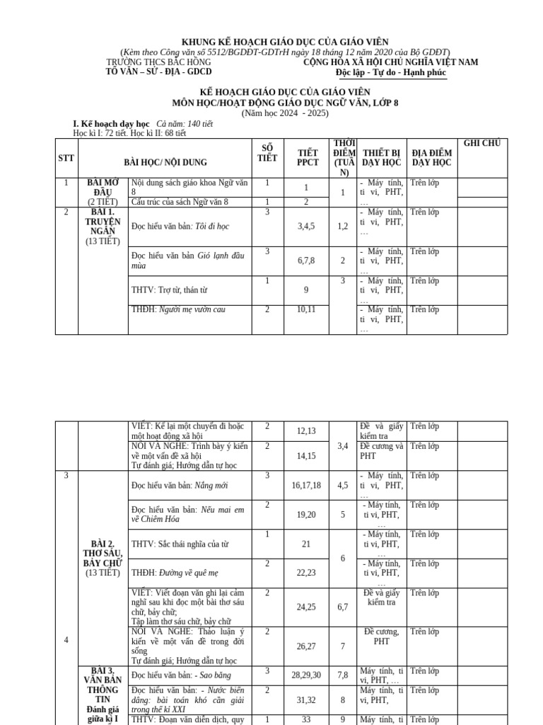KHDH NG Văn 8 | PDF
