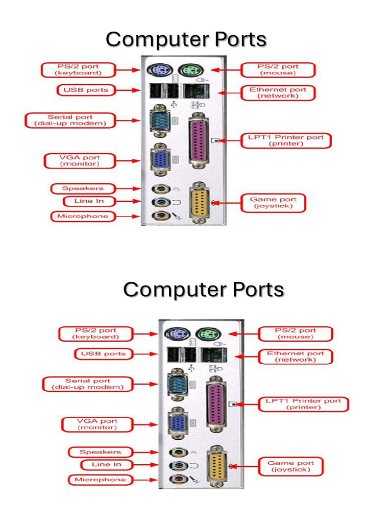 Understanding Computer Ports | PDF | Computers