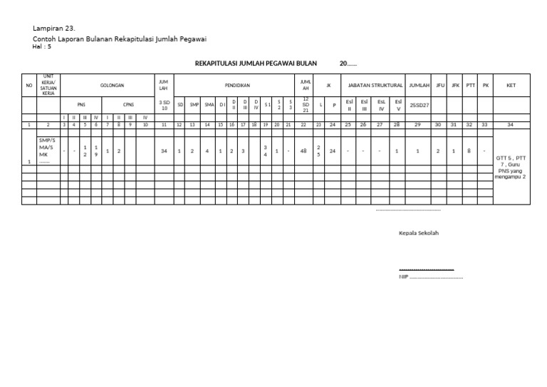 Contoh Laporan Bulanan Rekapitulasi Jumlah Pegawai | PDF