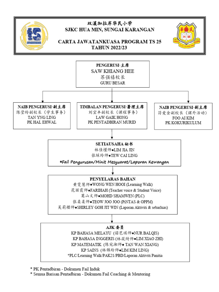 JW Program Ts 25 SJKC HM | PDF