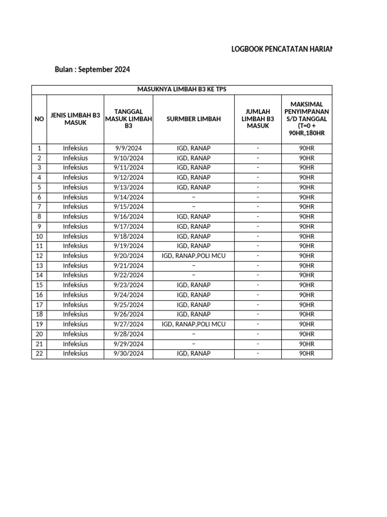 Logbook Pengelolaan Limbah B3 | PDF