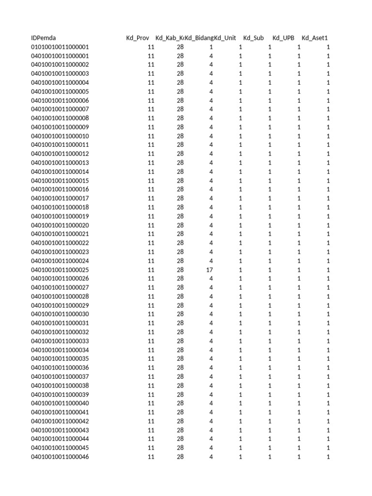 Data Update Kib A 2016-2020 | PDF