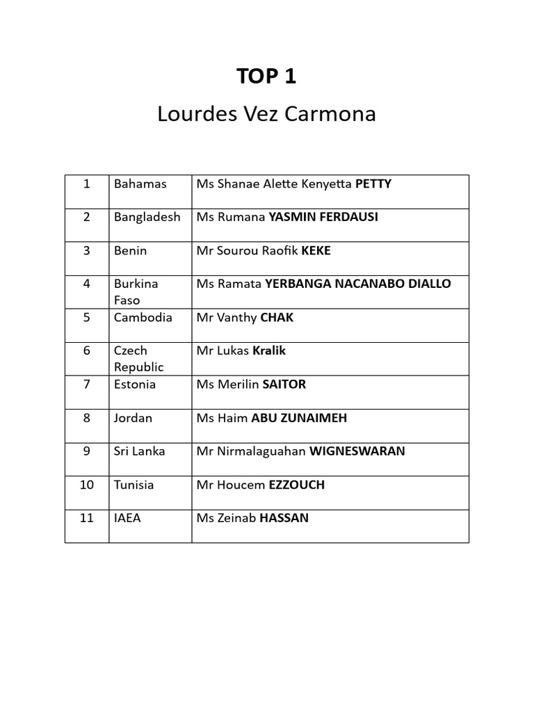 TOP Groups 1-6 | PDF