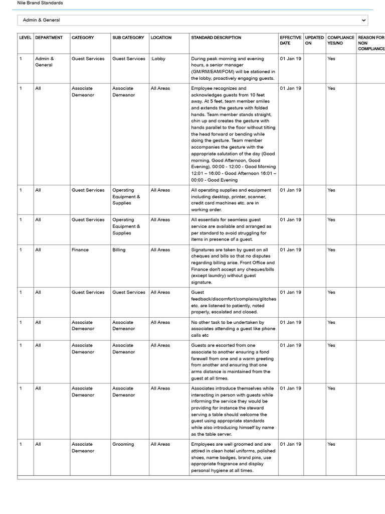 Brand Standards | PDF | Menu | Restaurants
