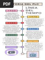 Historia y Evolución de los PLC | PDF | Controlador lógico programable ...