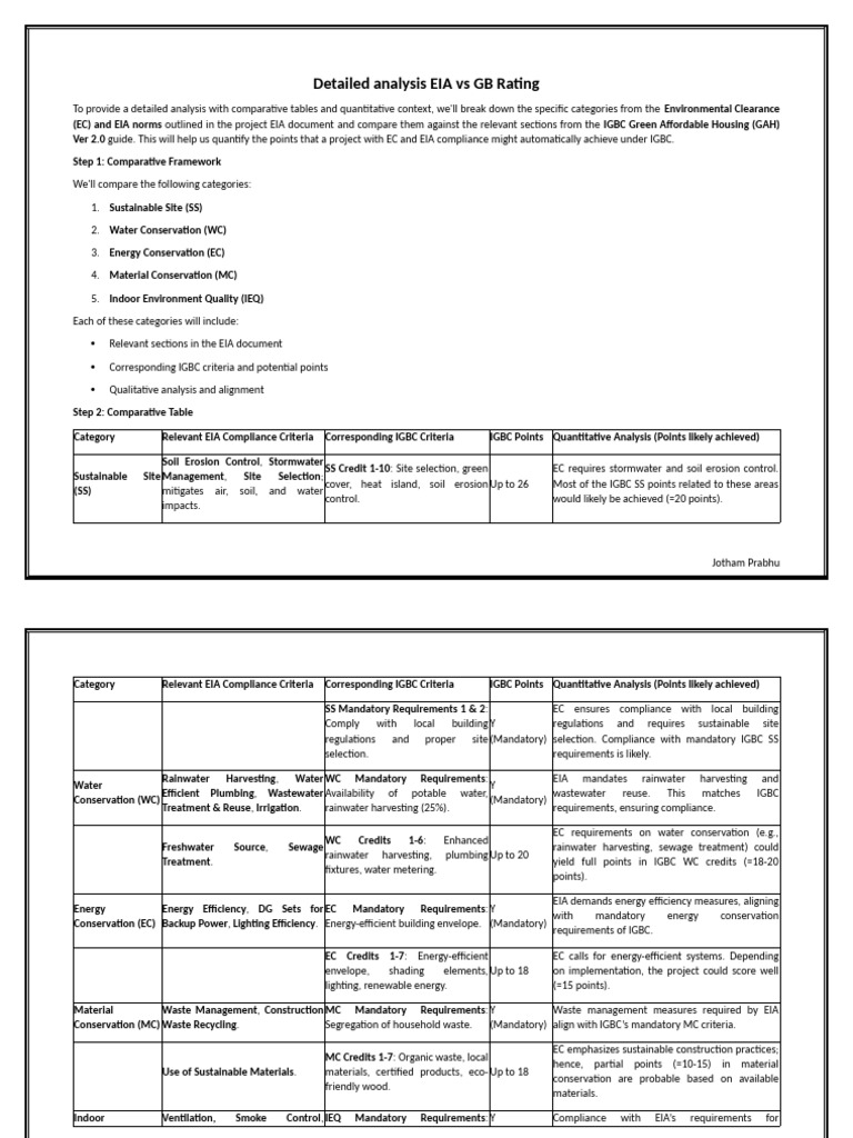 Detailed Analysis EIA Vs GB Rating | PDF | Environmental Impact ...