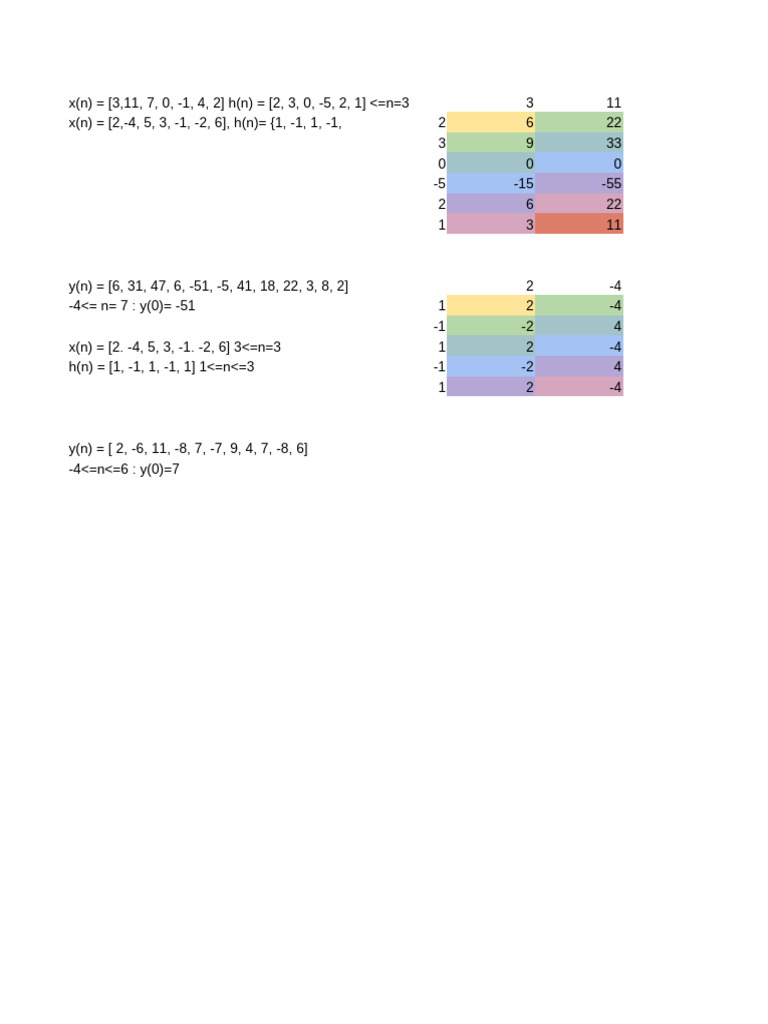 Seatwork (Convolution) 10.16.2024 - JUSTIMBASTE | PDF