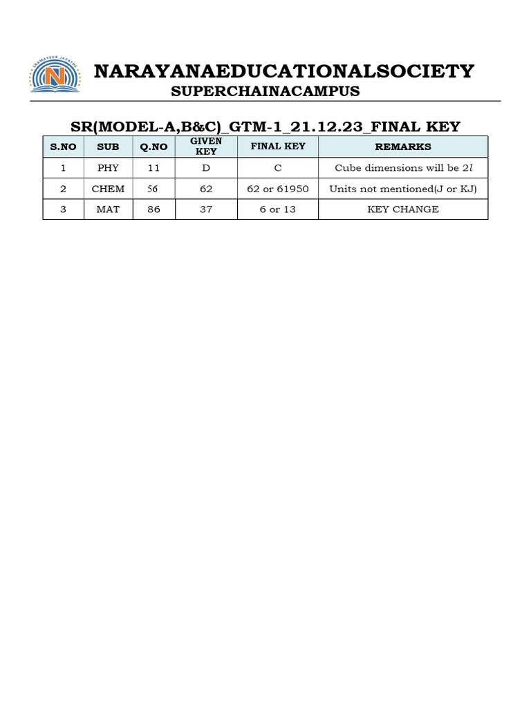 SR (Model-A, B&C) - GTM-1 - 21.12.23 - Final Key | PDF | Computers