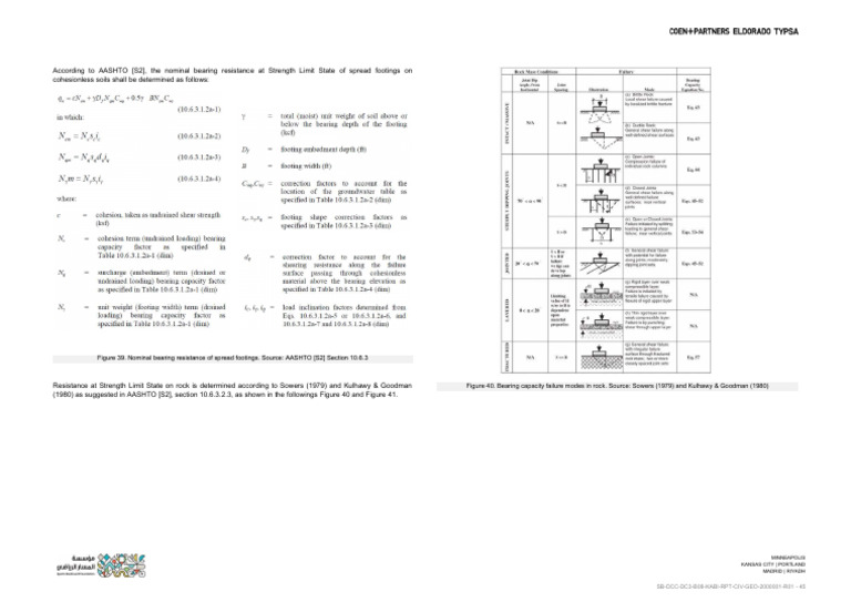 Bearing Capacity Failure Modes in Rock. Source Sowers (1979) and ...