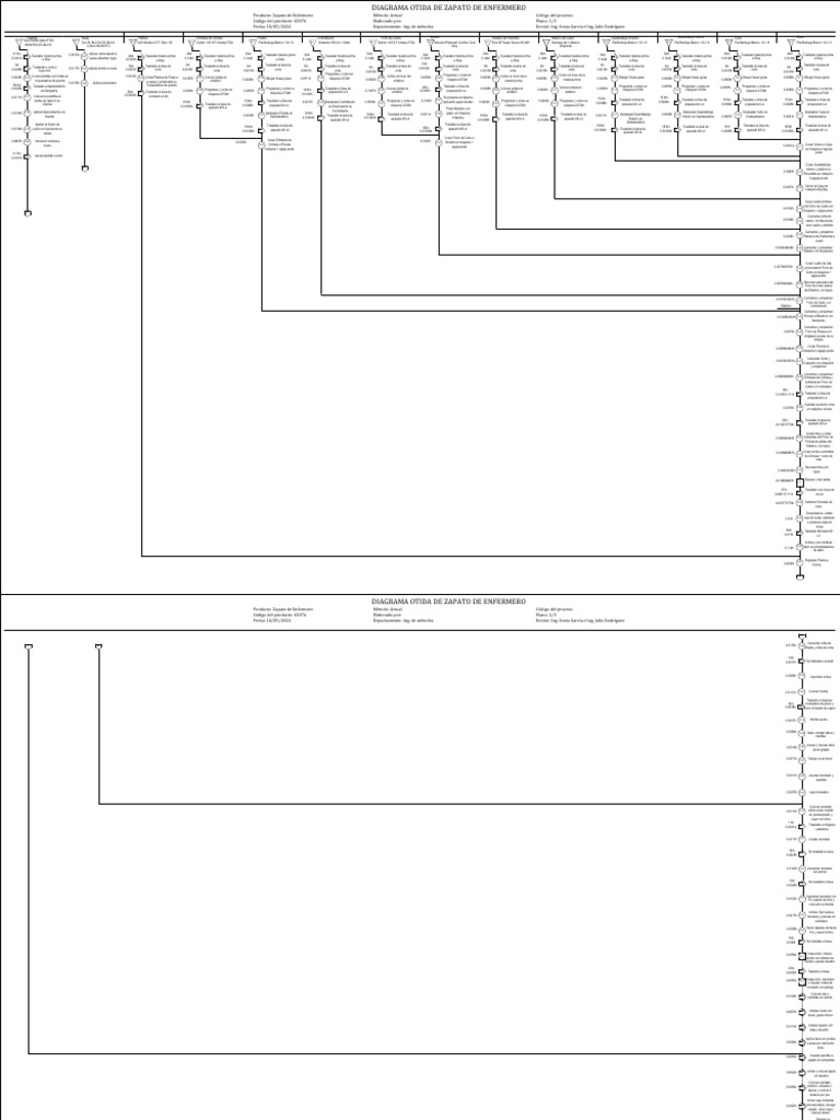 Operin y Otida Definitivo Actual | PDF | Materiales | Sector secundario ...