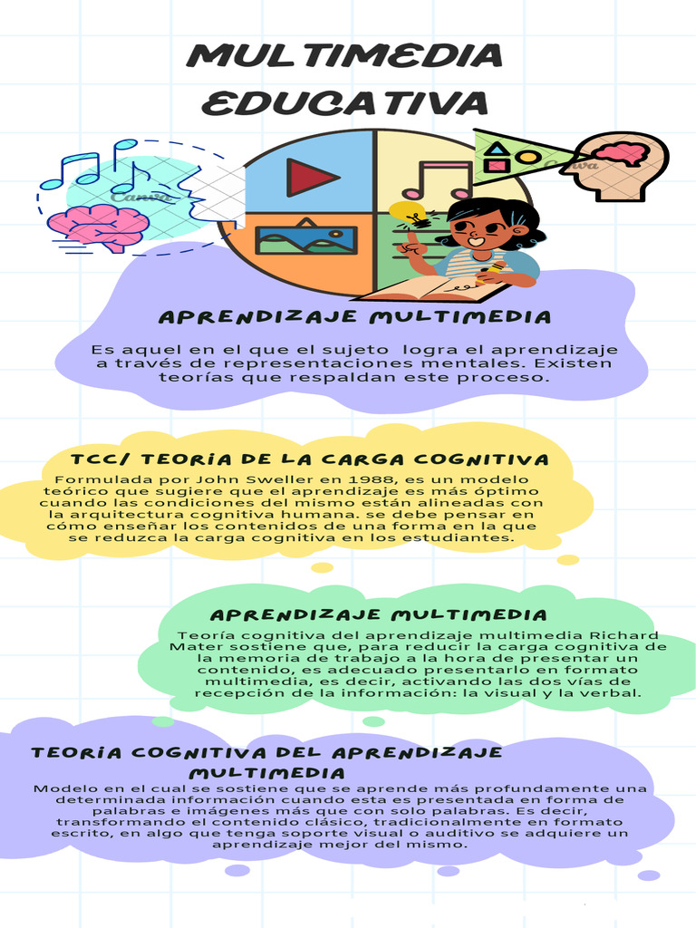 Infografía Multimedia Educativa | PDF
