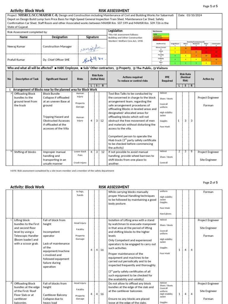 Hazard Identification and Risk Assessment - Aac Blockwork | PDF | Personal Protective Equipment ...