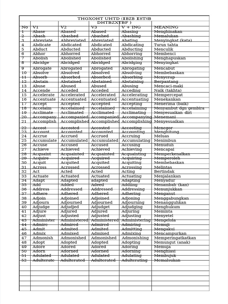 PDF Regular Verb and Irregular Verb | PDF