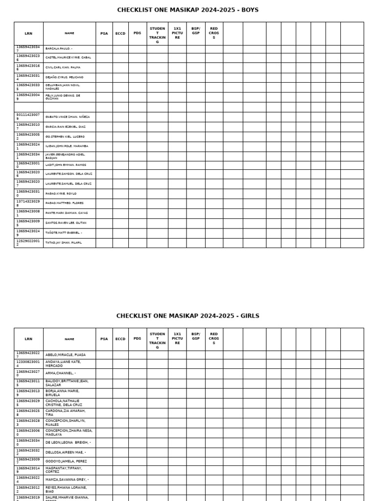 Masikap 2024-2025 Student Checklist | PDF