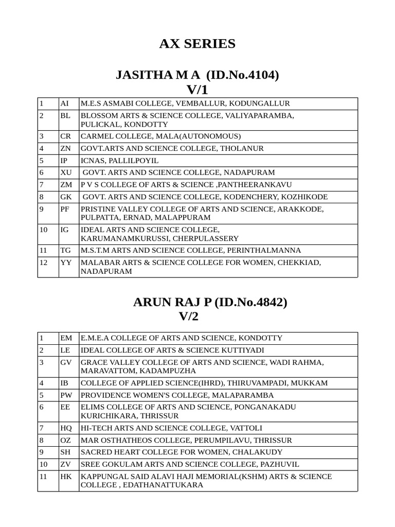 Seatwise College List for AX Series | PDF | Social Science