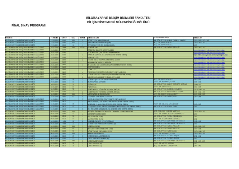 2023-2024 Bilis Im Sistemleri Mu Hendilisg I Bahar Final 1 | PDF