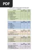 Table - Equivalent Water Supply Fixture Units (WSFU) | PDF | Tap (Valve ...