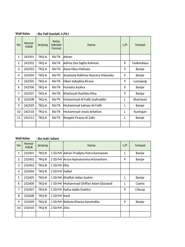 Data Santri Tkq-Tpq-Tqa Uh T.P 2024-2025 | PDF