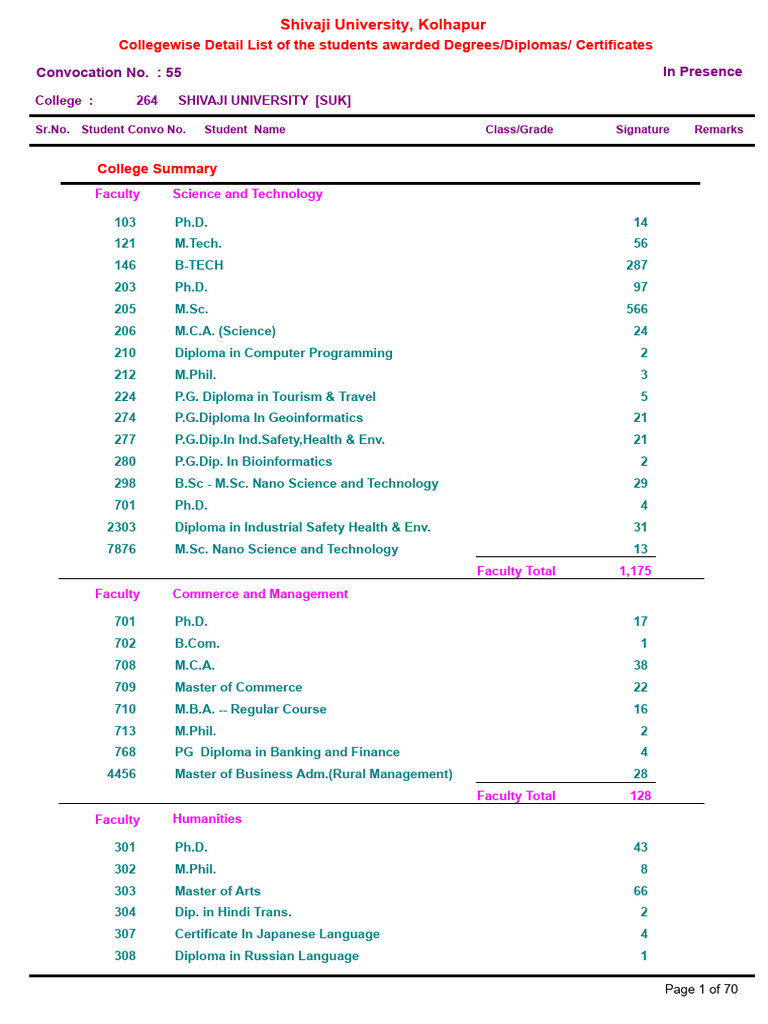 Collegewise Detail List of The Students Awarded Degrees/Diplomas ...
