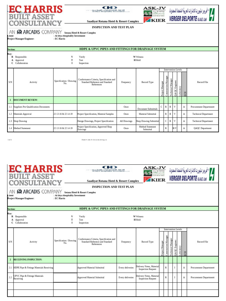 1.1 Inspection & Test Plan For HDPE Pipe and Fittings | PDF ...