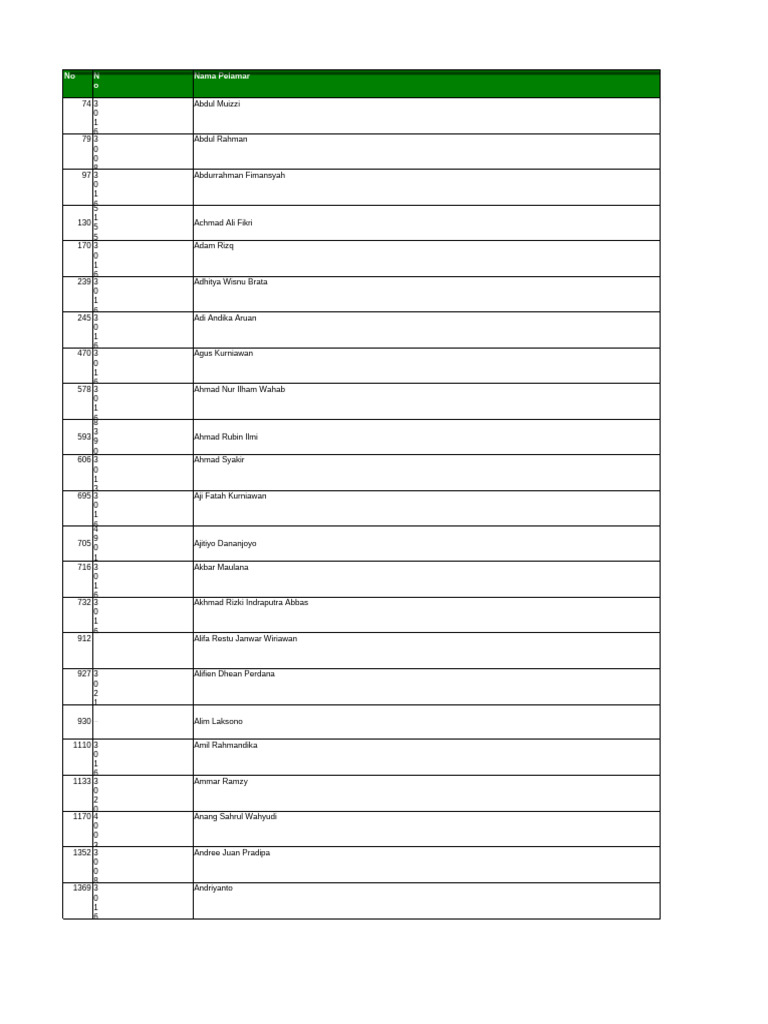 Pengumuman Hasil Seleksi Administrasi Pasca Sanggah Dalam Pengadaan CPNS KKP TA 2024 | PDF