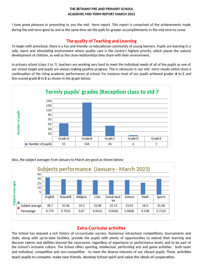 Bethany School Mid-Term Report March 2023 | PDF | Teachers | Learning