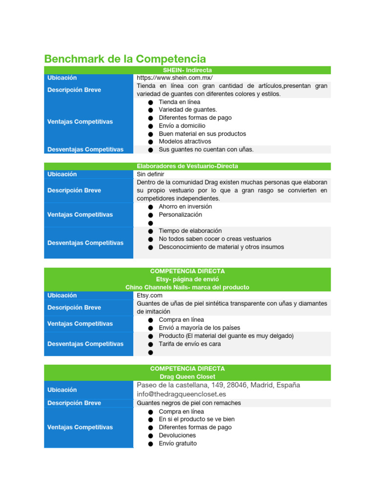 Benchmark de La Competencia Terminado | PDF | Producto (Negocio ...