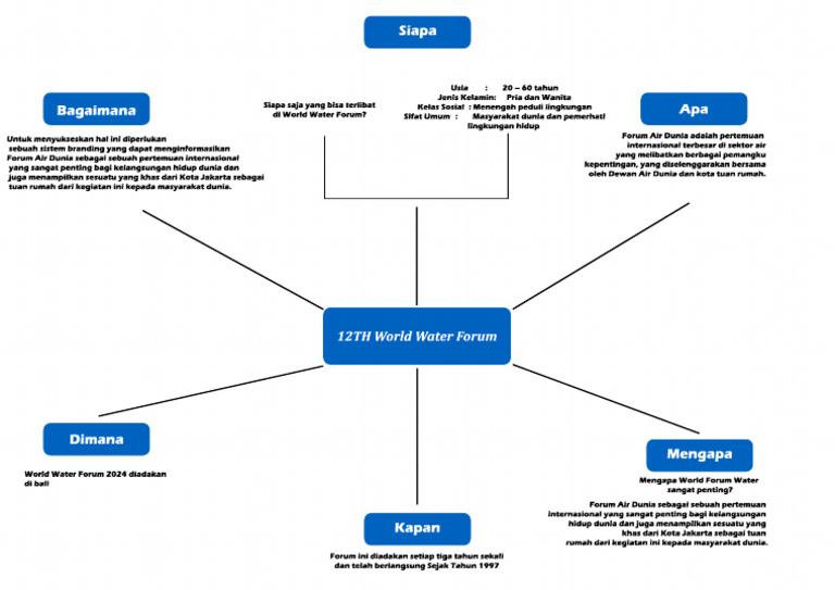 06 - Modul 1 - Mindmap | PDF