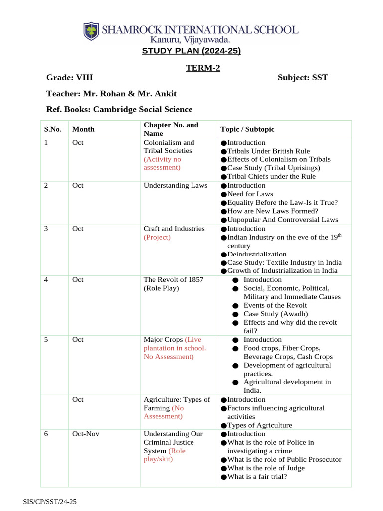 Grade-8 Social Study Plan 1 | PDF