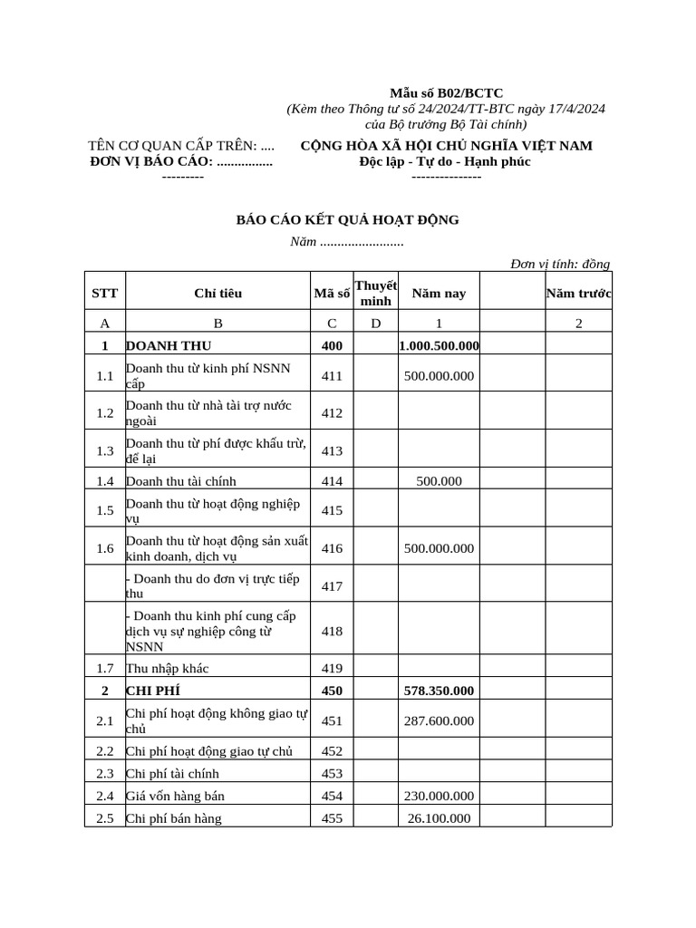 Mẫu số B02-BCTC | PDF