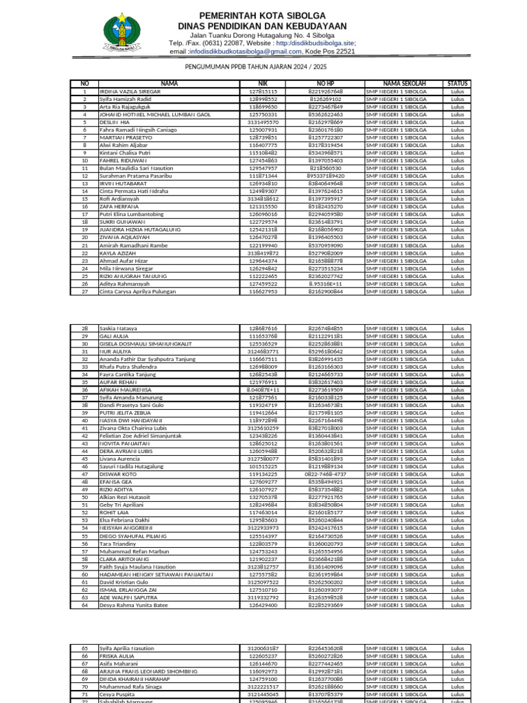 Pengumuman Lulus SMP 1 Sibolga 2024 | PDF