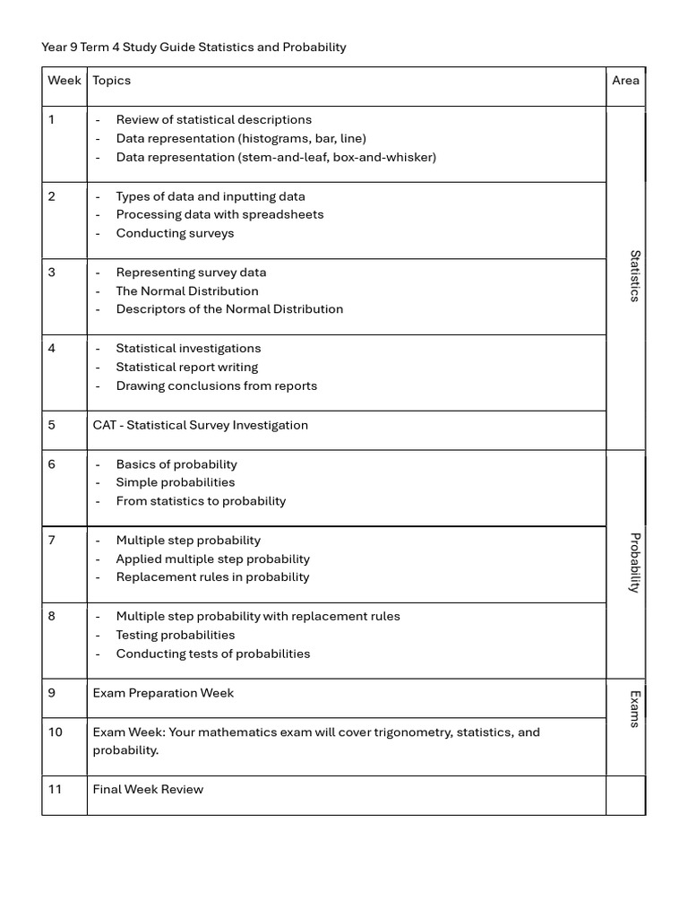 Year 9 Term 4 Study Guide Statistics and Probability | PDF ...