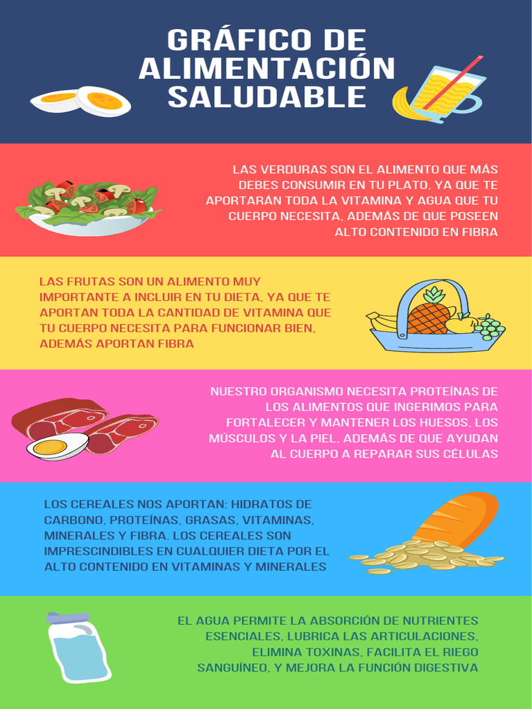 Infografía Alimentación Saludable Colorida Rojo | PDF | Bienestar