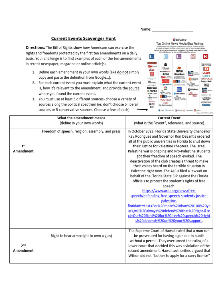 Bill of Rights Current Events Scavenger Hunt | PDF | Tenth Amendment To ...
