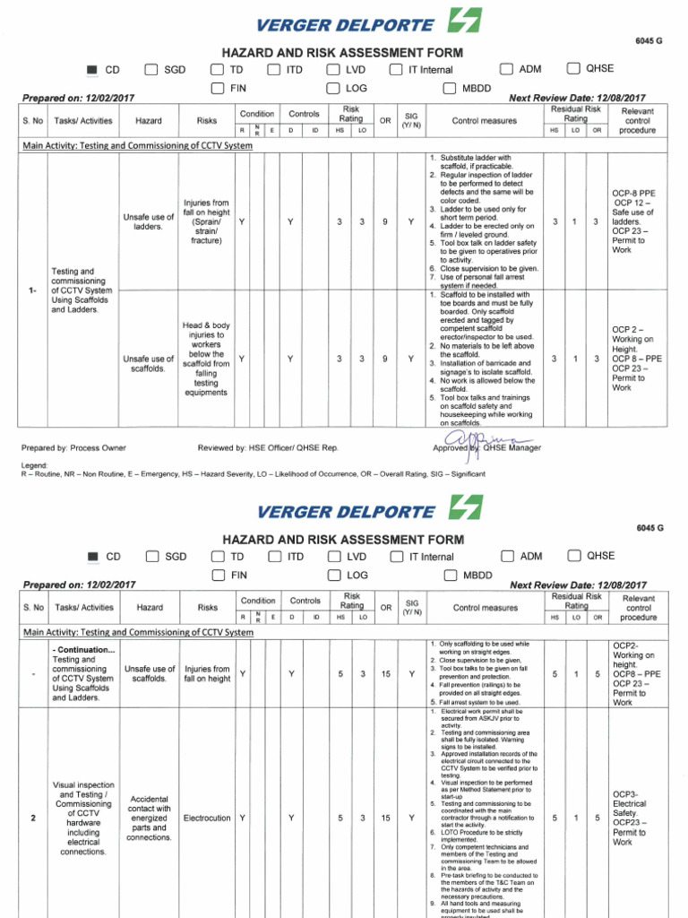Risk Assessment As Per MS Testing and Commissioning of CCTV System. | PDF