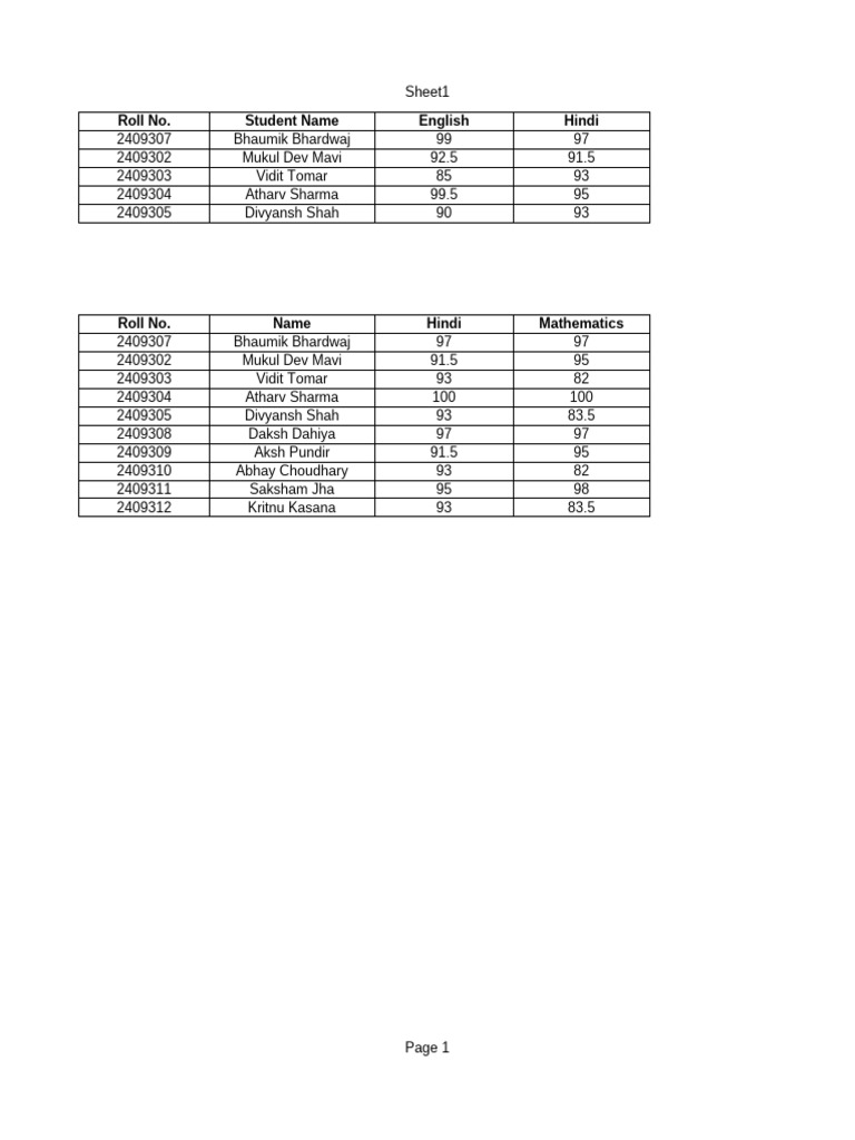 Atharv and Bhaumik IX - F Libre Calc Project Marksheet | PDF