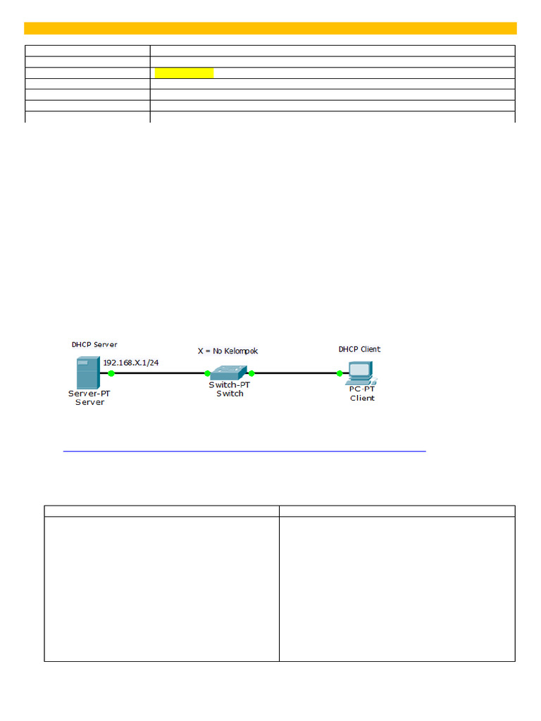 Lkpd+konfigurasi - DHCP - Server - Revisi | PDF | Teknologi & Rekayasa