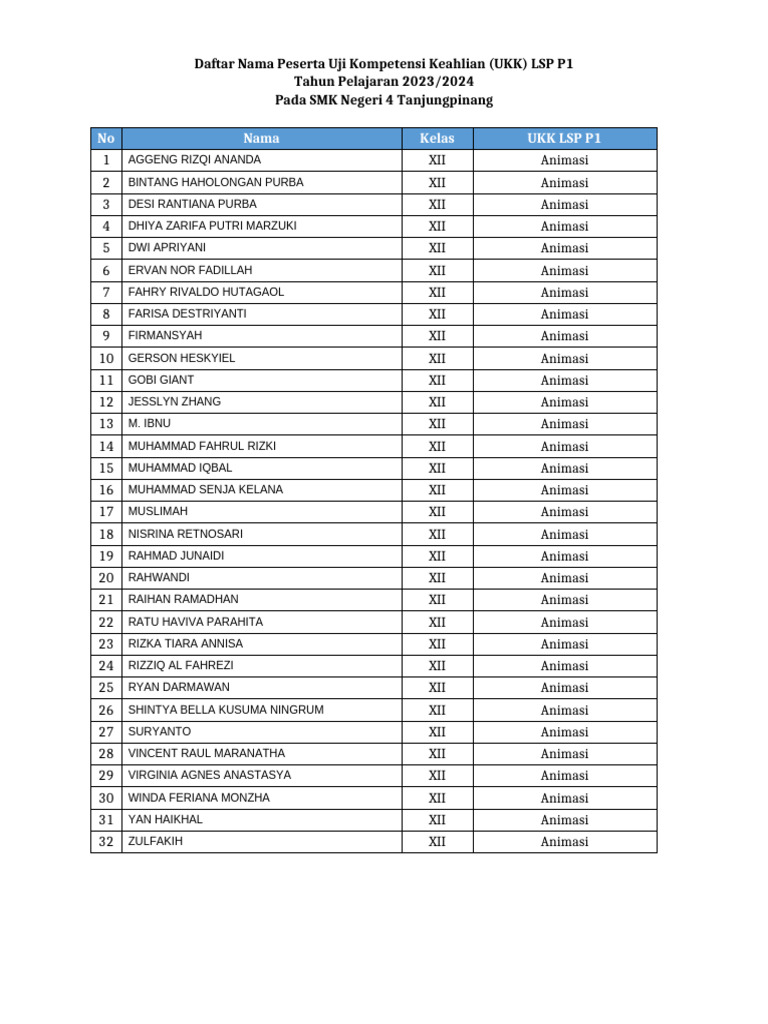 Daftar Nama Peserta UKK LSP P1 2024 | PDF