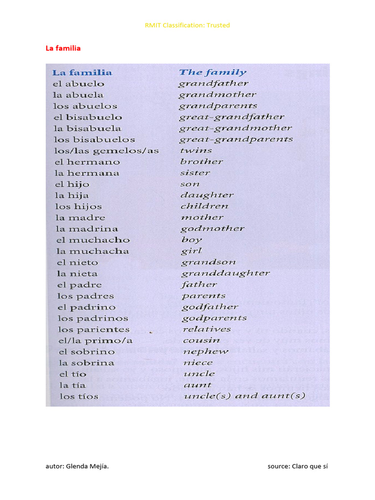Vocabulario. La Familia-1 | PDF