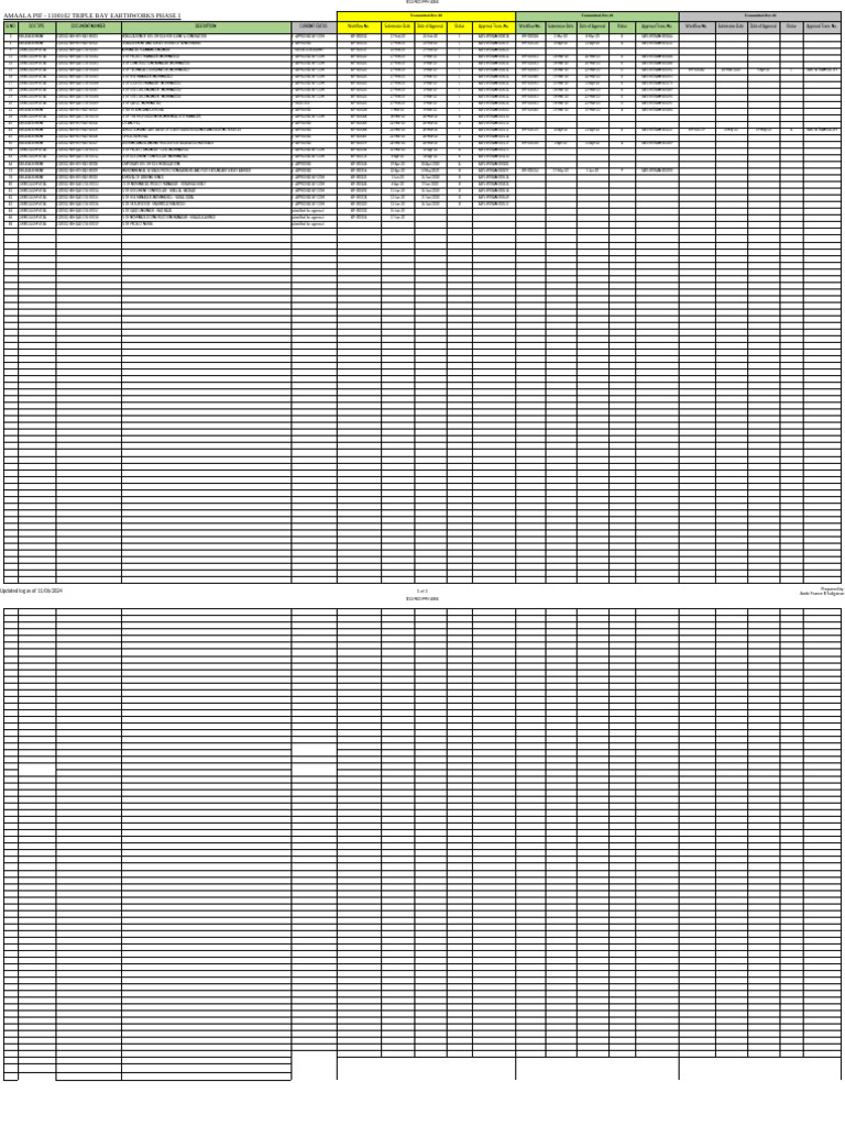 RAMS Register | PDF | Engineering