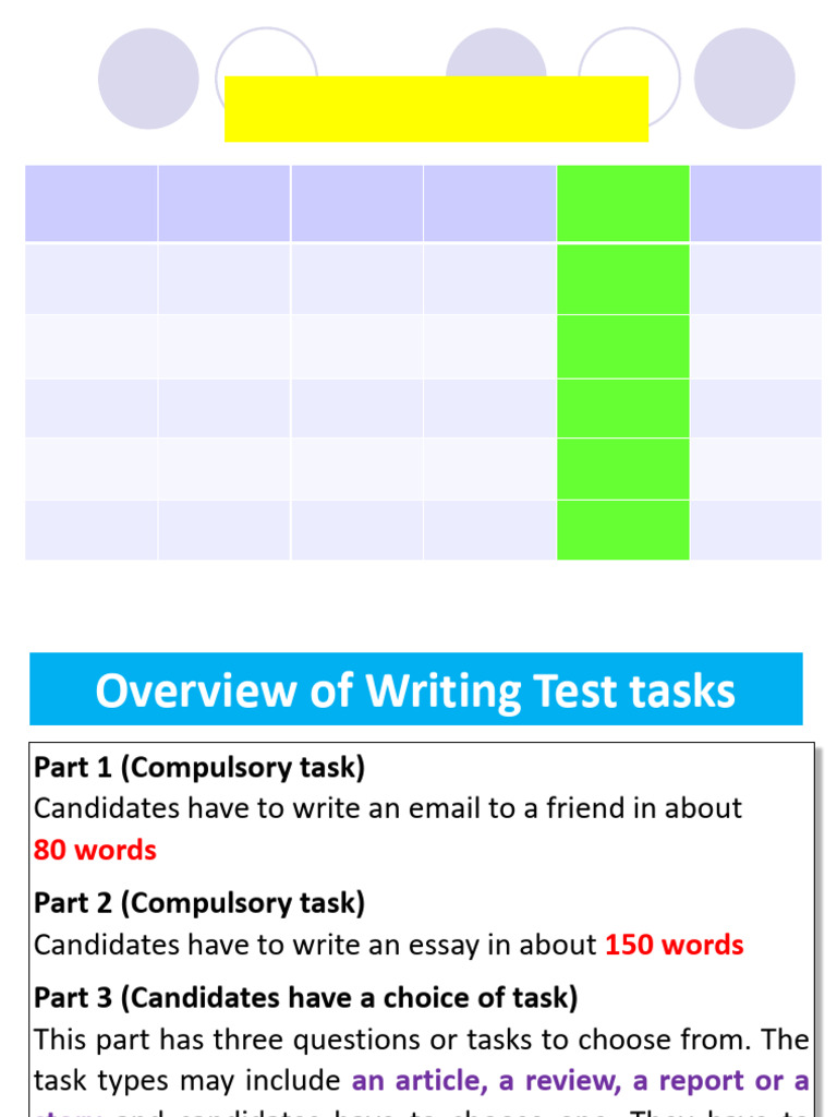 Writing Guide for SPM Email Tasks | PDF | Essays | Vocabulary