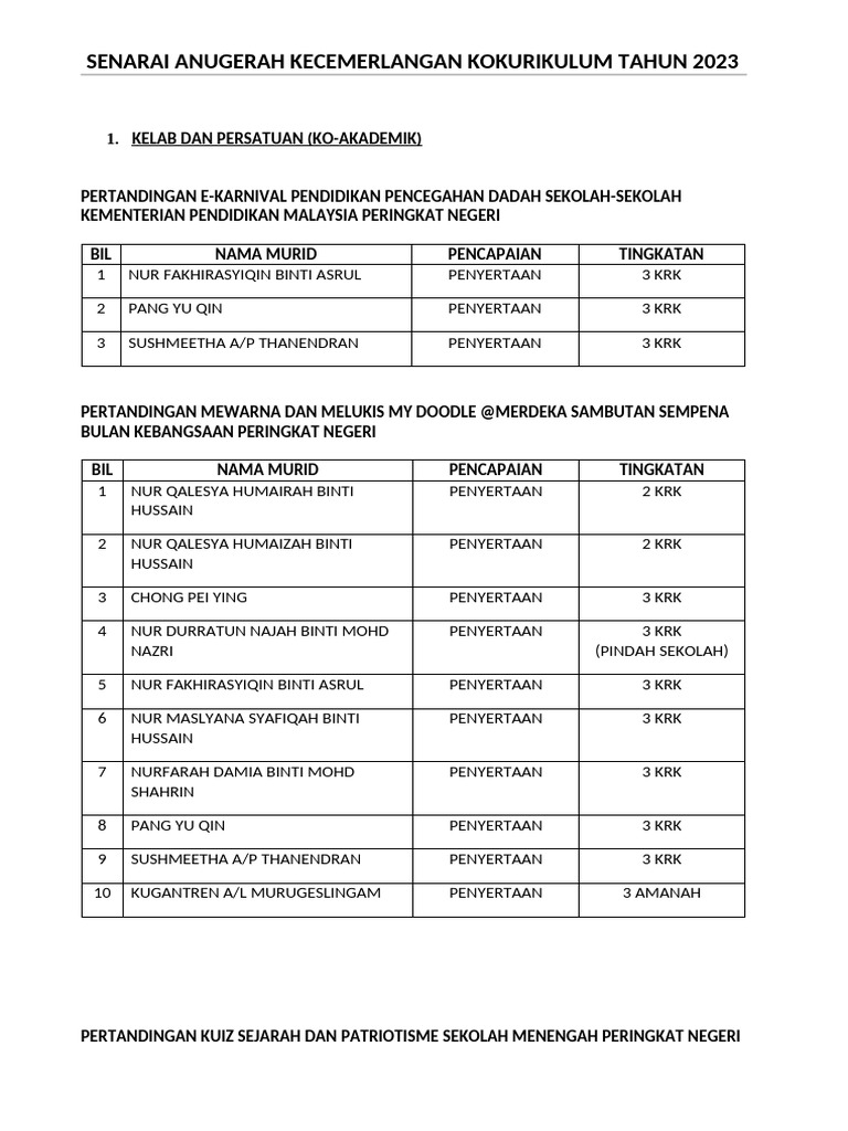 Senarai Anugerah Kecemerlangan Kokurikulum Tahun 2023 Terkini | PDF