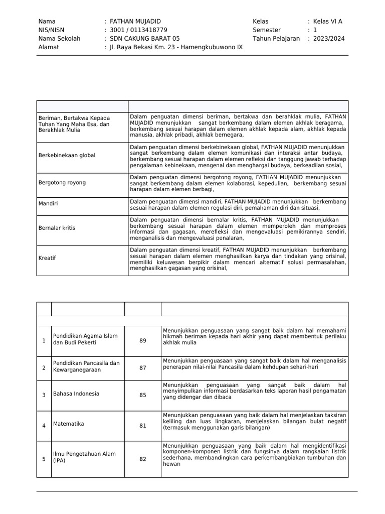Rapor - K13 - FATHAN MUJADID | PDF
