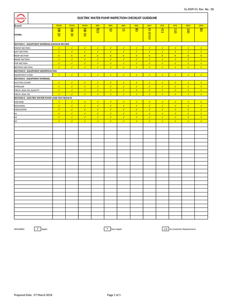Kiv GL-EWP-01 - Electric Water Pump Inspection Checklist Guideline ...