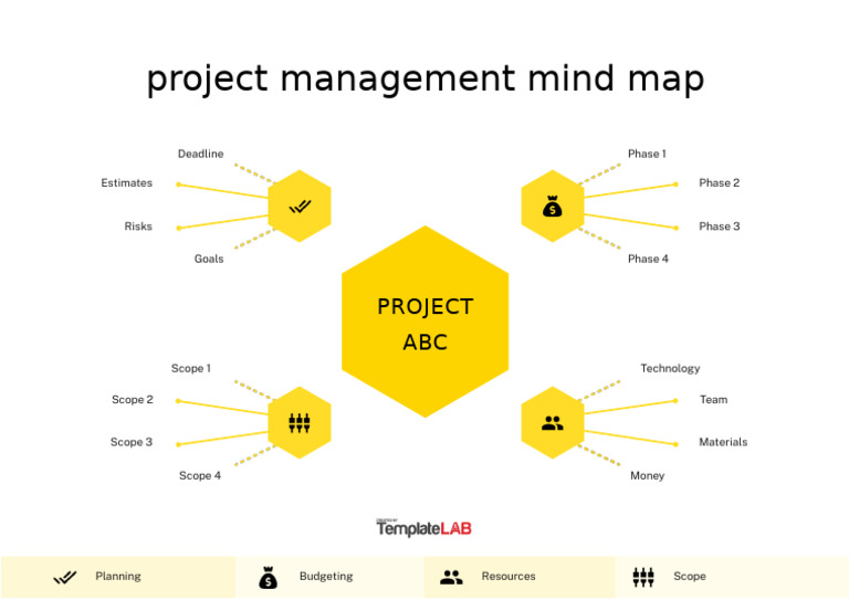 Project Management Mind Map Template | PDF