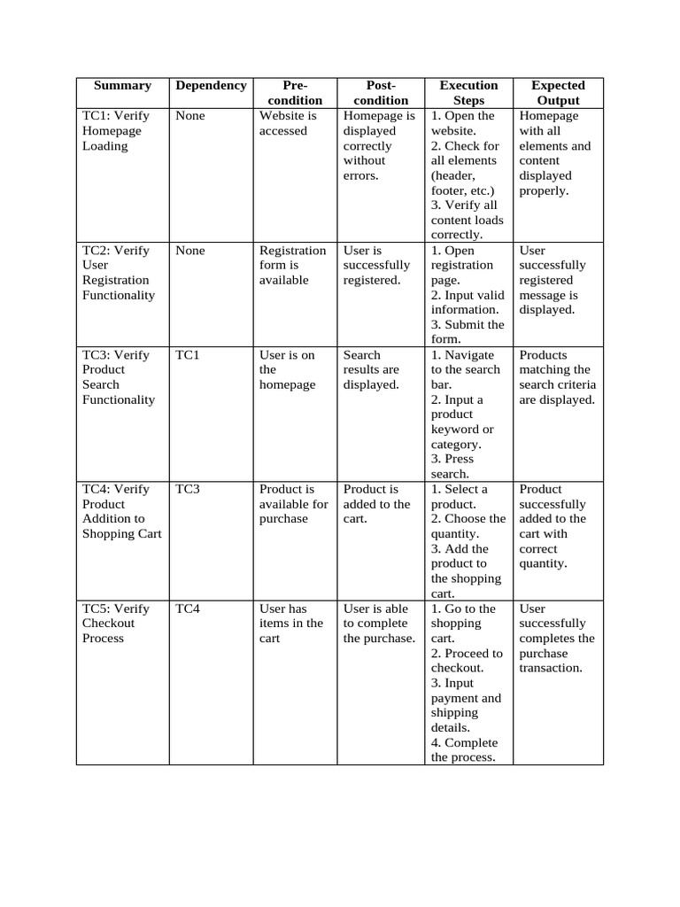 exp 7 SE | PDF | Computing | Software